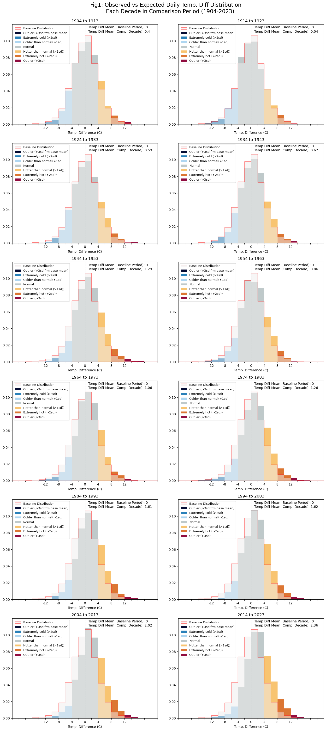 NYC Climate Change | NYCClimateChange